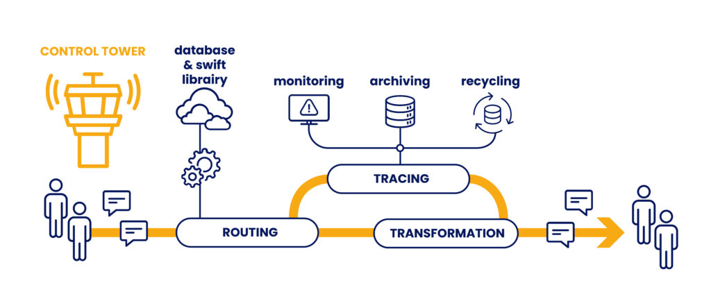 White Paper: Swift MT to MX Migration Solution - Satisco
